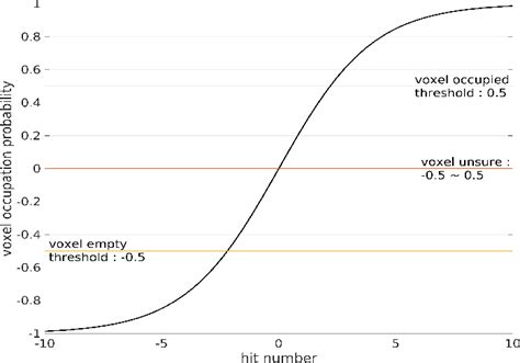 Figure 4 From A Tightly Coupled Lidar Imu Slam In Off Road Environment Semantic Scholar