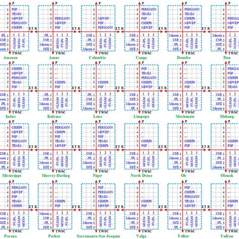 Statistical Metrics Of Budget‐corrected Data Sets In The Combination Download Scientific