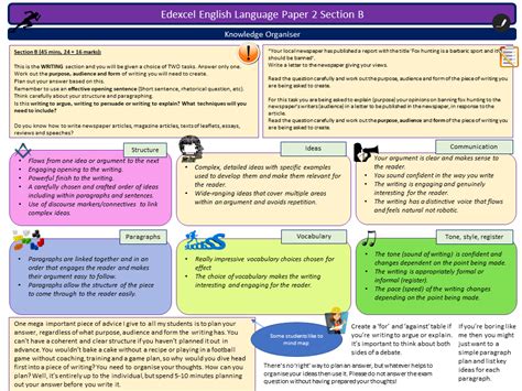 Edexcel Paper 2 Transactional Writing Teaching Resources Writing
