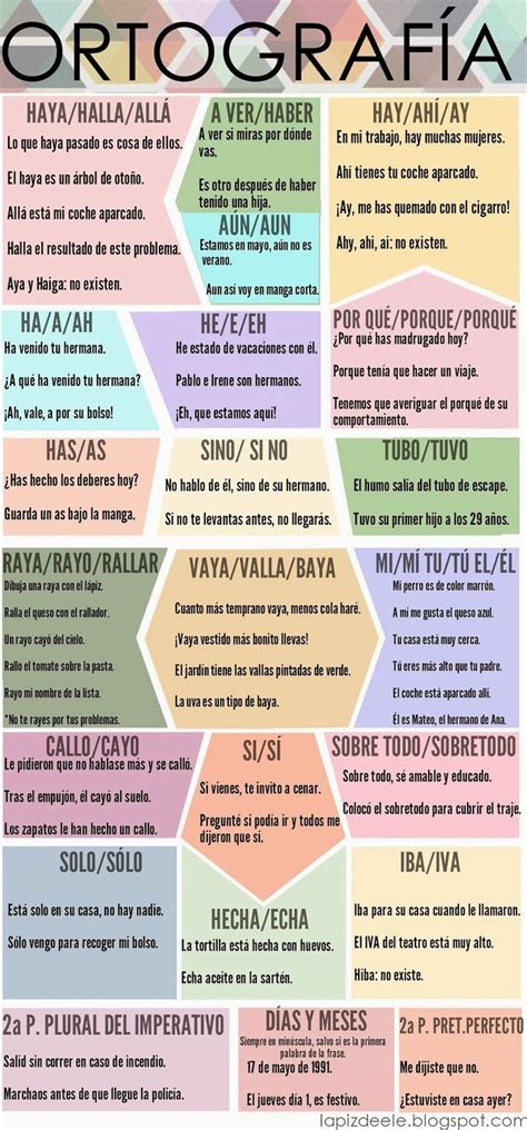 Reglas Ortográficas Básicas Reglas De Ortografia Pdf Tcztpr