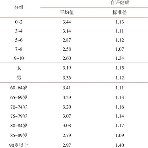 Results Of Relevant Descriptive Statistical Analysis Of Variable Download Scientific Diagram