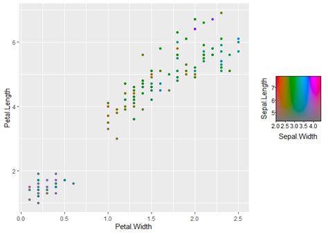 R Can I Have Separate Scales For Hue Saturation And Lightness In Ggplot2 Stack Overflow