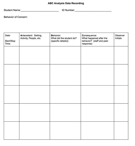 Abc Chart For Behavior Analysis