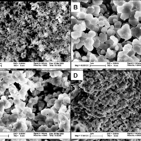 Photoluminescence Pl Properties Of The Prepared Sio2 Nanoparticles Download Scientific Diagram
