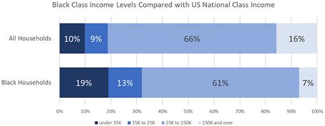 paranoid schizophrenia statistics