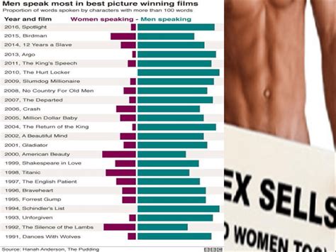 Sexual Images And Selling Sex Pt Presentious