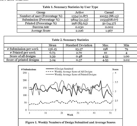 Figure 1 From How To Design Crowdsourcing Contest A Structural