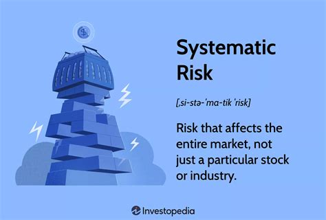 Systematic Risk Definition And Examples