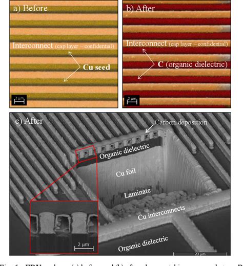 Figure 1 From Development Of A Plasma Etching Process Of Copper For The