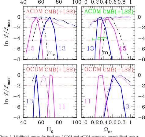 Figure 5 From Constraining Large Scale Structure Theories With The Cosmic Background Radiation