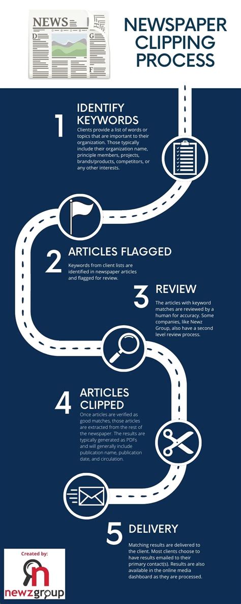 What Is News Clipping Newzgroup Blog