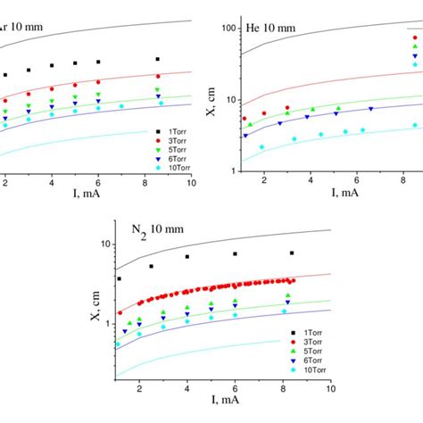 Dependence Of The Cathode Spot Diameter On The Discharge Current