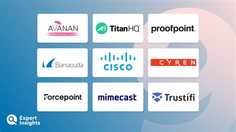 The Top Email Spam Filtering Solutions Expert Insights