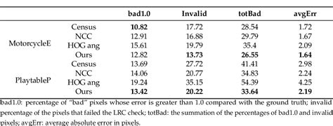 Figure 1 From Robust Cost Volume Generation Method For Dense Stereo Matching In Endoscopic