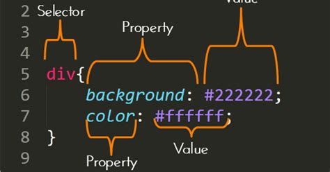 Mengenal Kode Warna Pada Css Cascading Style Sheet Sastrika Karya