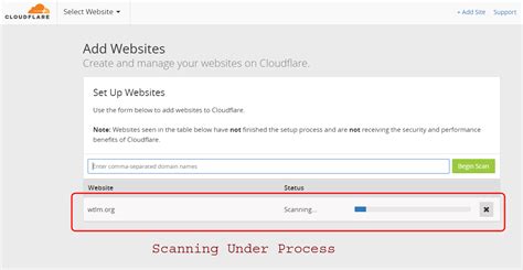 How To Get A Free SSL Certificate For Wordpress Website Using Cloudflare