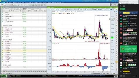 골드이상무광고에이치엘비그룹 생명과학 셀트리온그룹hlb 3대암학회 Aacr 의 리보세라닙 연구결과발표엠폭스 이슈의 Hlb제약 흐름체크저번주 종가마감 잘되었을까요