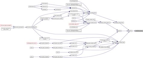 Freerdp Redirectionh File Reference