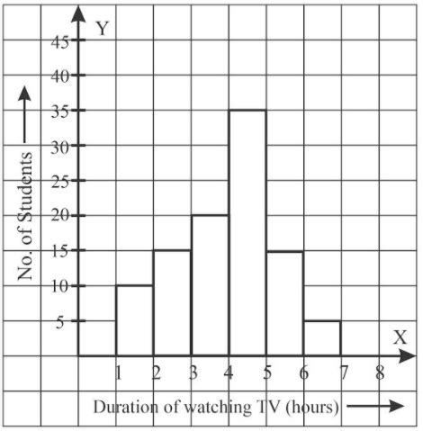 Where Do We Use Vertical Bar Graphs And Horizontal Bar Graphs