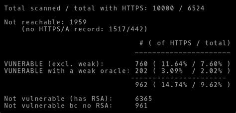 Citrix Arkiv • Cybersäkerhet Och It Säkerhet
