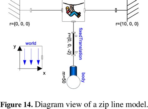 figure 14 from object oriented modelling of flexible cables based on