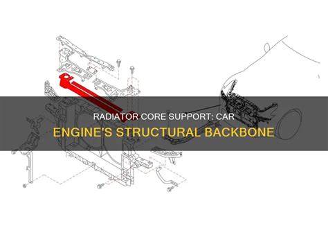 Radiator Core Support Car Engines Structural Backbone Shunauto