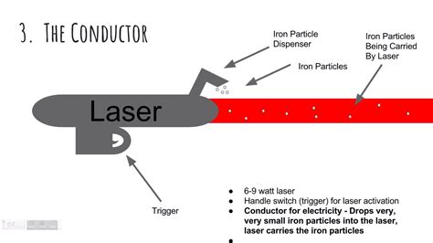 How To Make A Real Laser Gun Laser Gun Idea Youtube