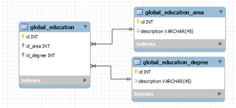 save manytomany in cascade er no default for field · issue 5985