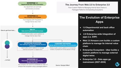 Ubers Real Time Architecture Represents The Future Of Data Apps Meet