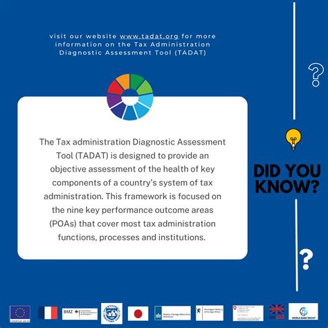 Faizan Ahmad Posted On Linkedin