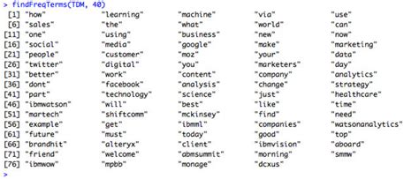 Data Science Text Data 2