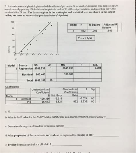 Solved This Is For My Biostatistics Class It Requires Spss