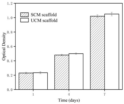3d Printed Bioceramic Scaffolds With High Strength And High Precision