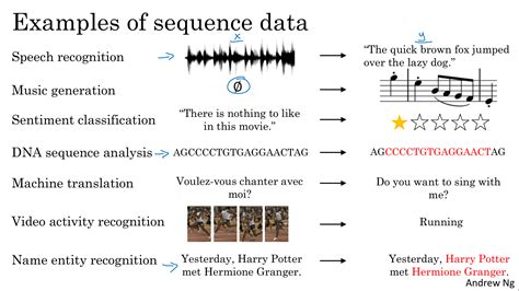 w1 recurrent neural networks architech lu
