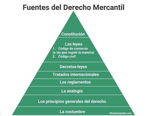 Derecho Mercantil Conceptos Ejemplos Y Fundamentos Claves