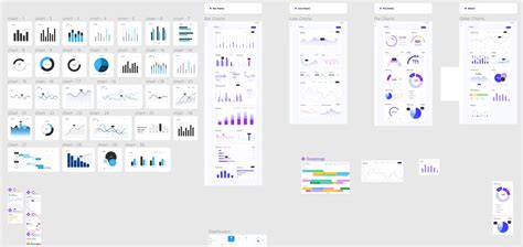 피그마 모바일 앱 Uiux 템플릿 크몽