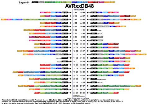 Pinout Images Feedback Wanted · Spencekonde Dxcore · Discussion 335 · Github