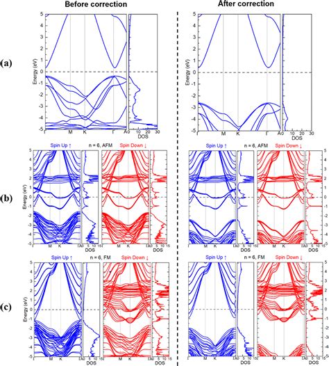 Band Structure Of Segmented Semiconductor Nanowires Clipart