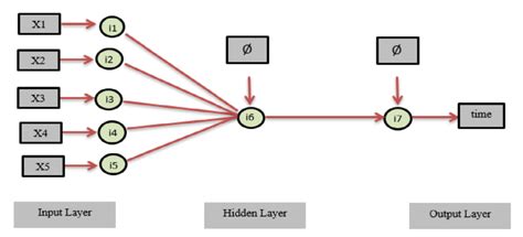 Structure Of Time Model Download Scientific Diagram