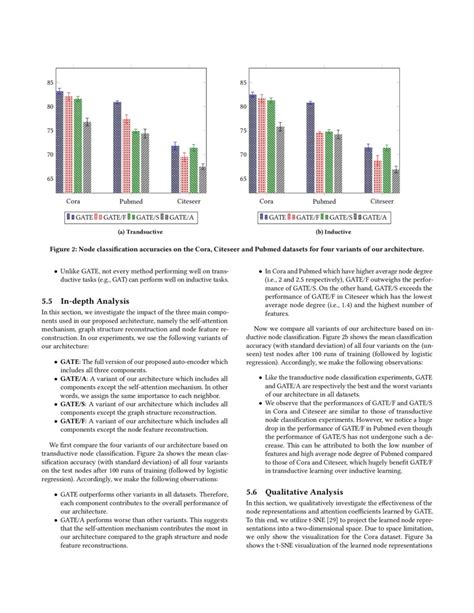 Graph Attention Auto Encoders Deepai