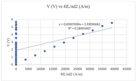 Solved Identify The Wire Composition By Looking Up The
