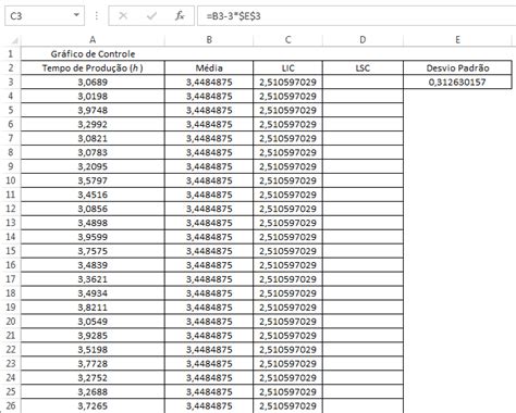 Como Fazer Um Gráfico Ou Carta De Controle No Excel Blog Voitto