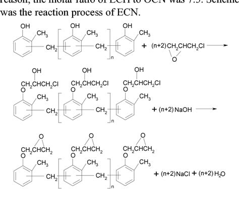 Table 34 From Synthesis Of High Purity O Cresol Novolac Epoxy Resins