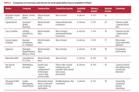 Ovoid Asd Device Drsvenkatesan Md