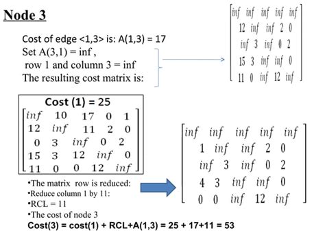 Tsp Branch And Bound Ppt