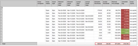 How To Customize The Total” Option With My Defined Formulation