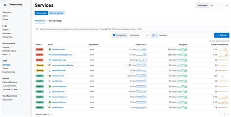 统一云原生可观测性：elastic 与 opentelemetry 的最佳实践指南 腾讯云开发者社区 腾讯云