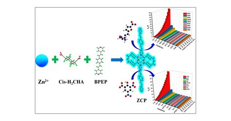 Colorimetric Response And Real Field Recognition Of Organo Toxins And Antibiotics In Aqueous