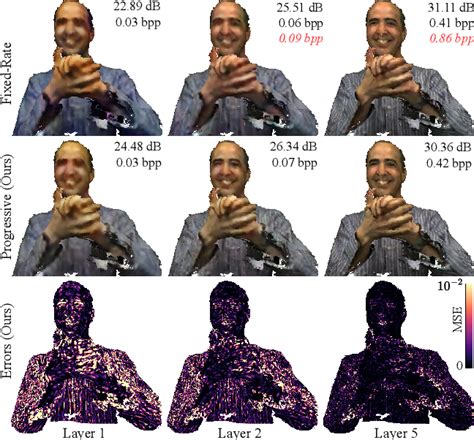 Figure 5 From Progressive Coding For Deep Learning Based Point Cloud