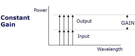 [bti] Optical Power Transmitted Min Threshold Exceeded Alarm For Bti7000 Optical Amplifier Modules